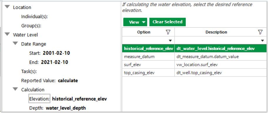 Introduction to Water Level Reports